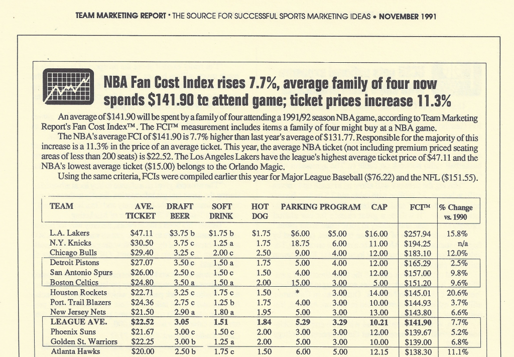 1991-92 NBA Fan Cost Index® - Team Marketing Report