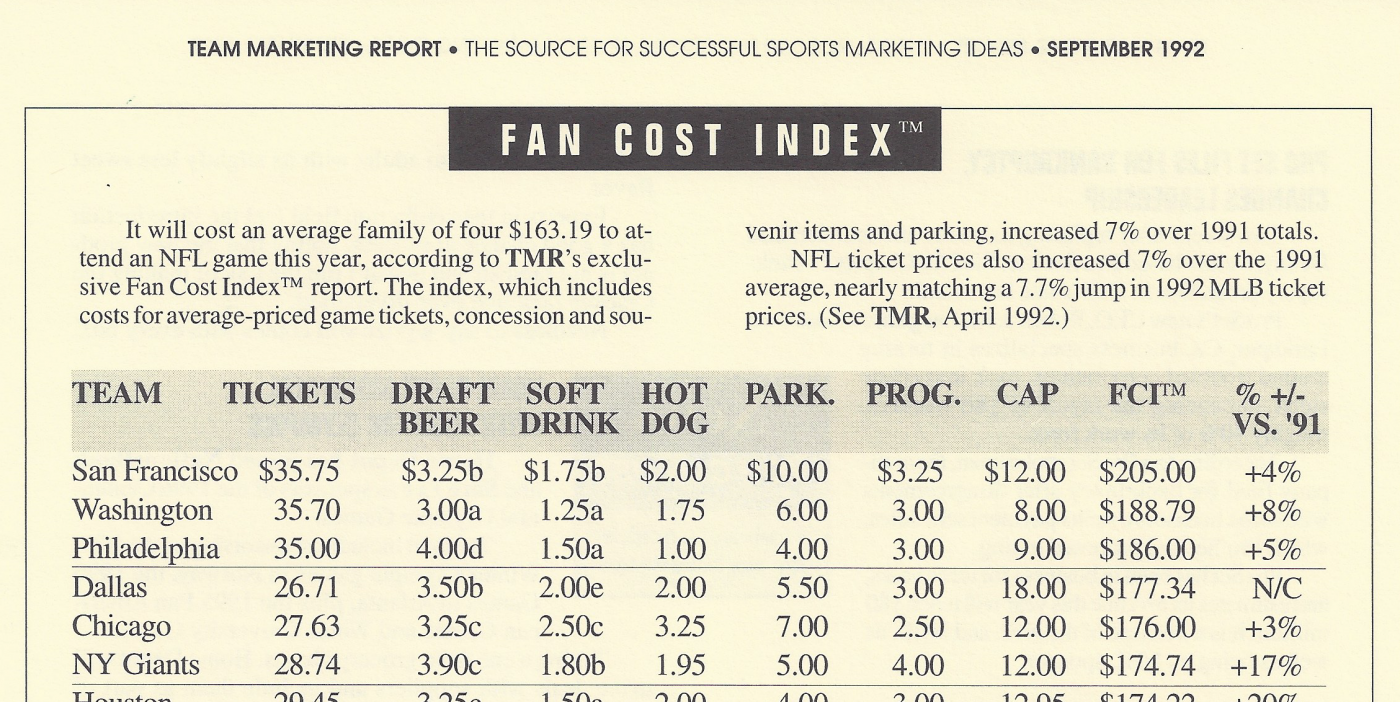 1992 NFL Fan Cost Index® - Team Marketing Report