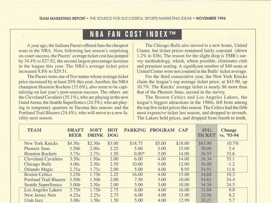 1994-95 NBA Fan Cost Index® - Team Marketing Report