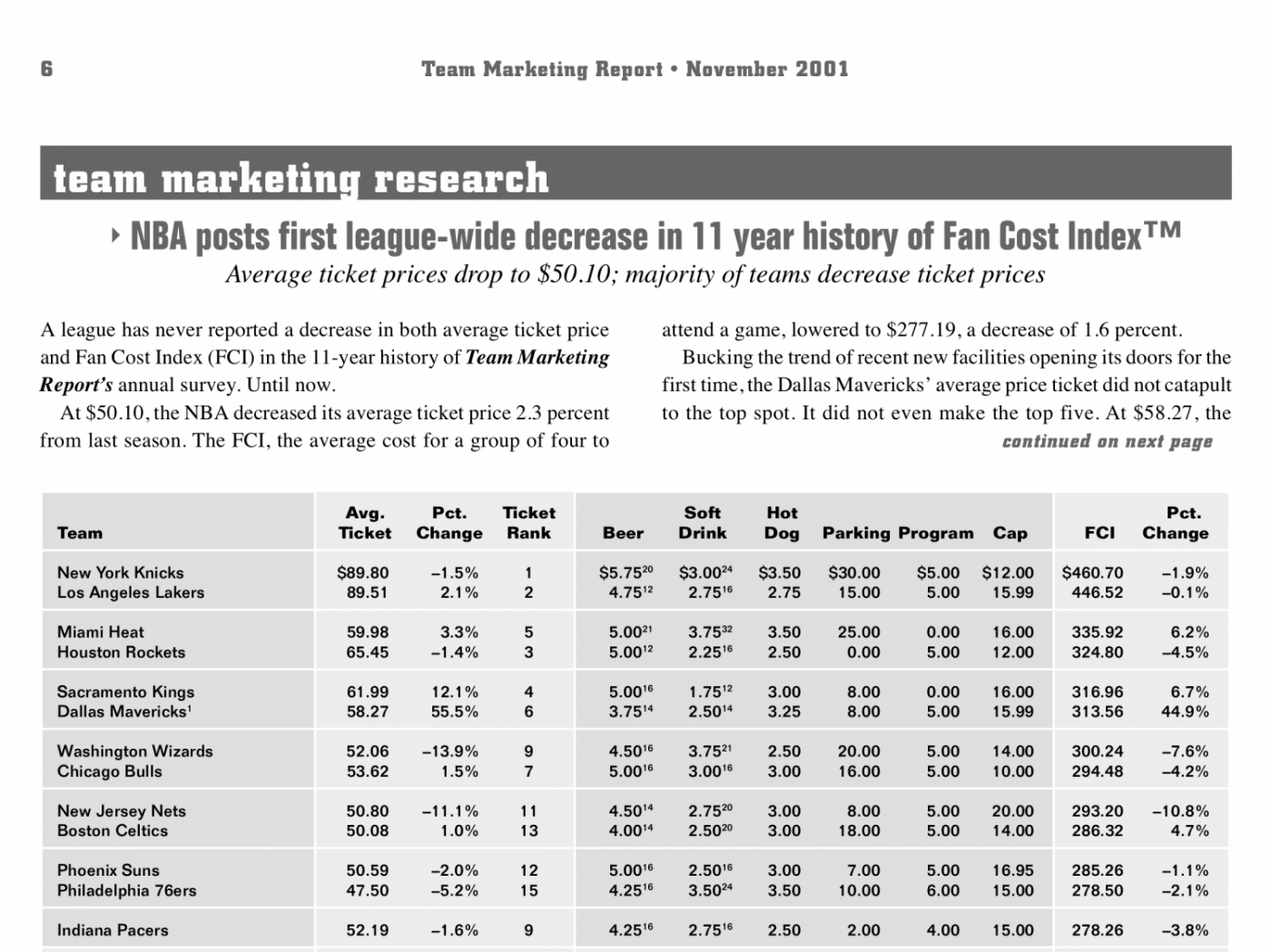 2001-02 NBA Fan Cost Index® - Team Marketing Report