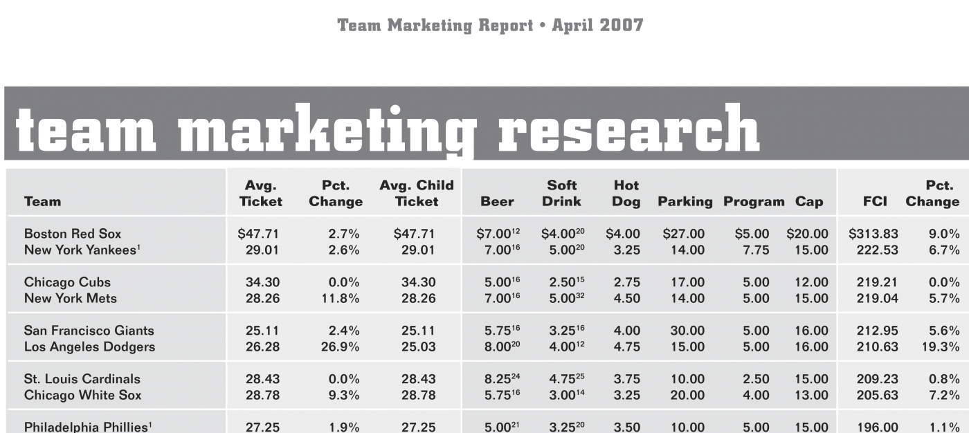 2007 MLB Fan Cost Index® - Team Marketing Report