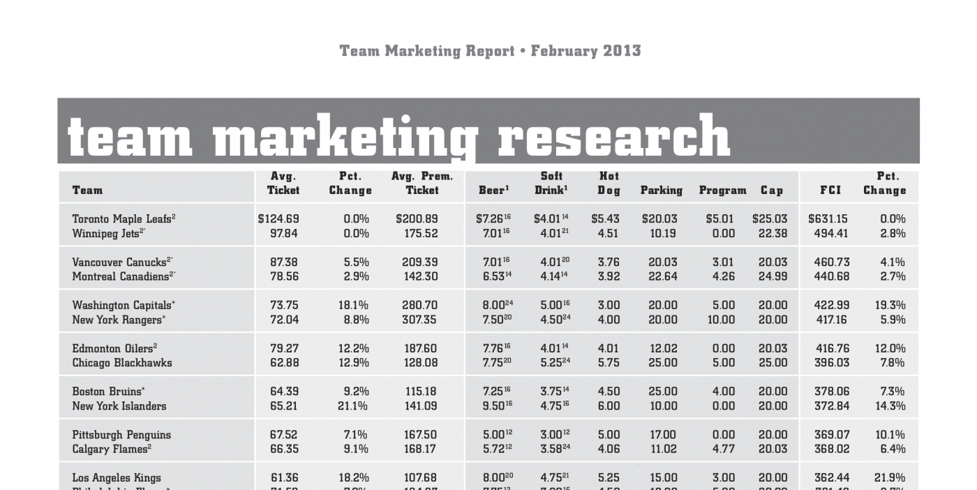 2012-13 NHL Fan Cost Index® (2013 Season Post Lockout) - Team Marketing ...